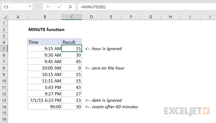 How To Use The Excel Minute Function Exceljet 2433
